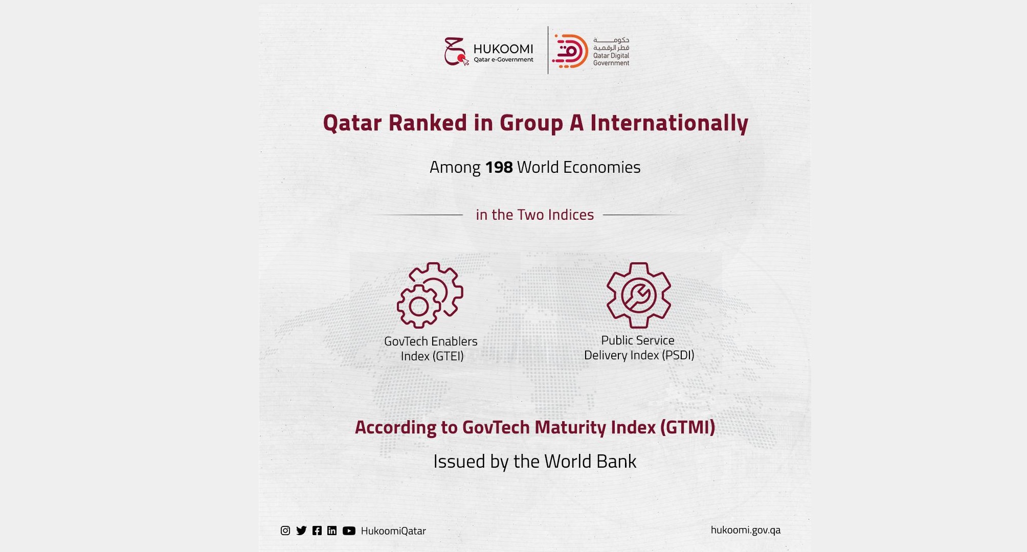 Qatar in International Top Rankings in Digital Transformation ...